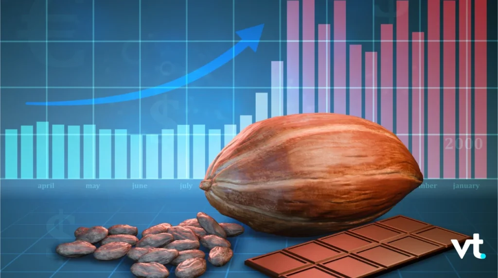 Precio del Cacao 2025: Guía Completa de Trading y Análisis | VT Markets